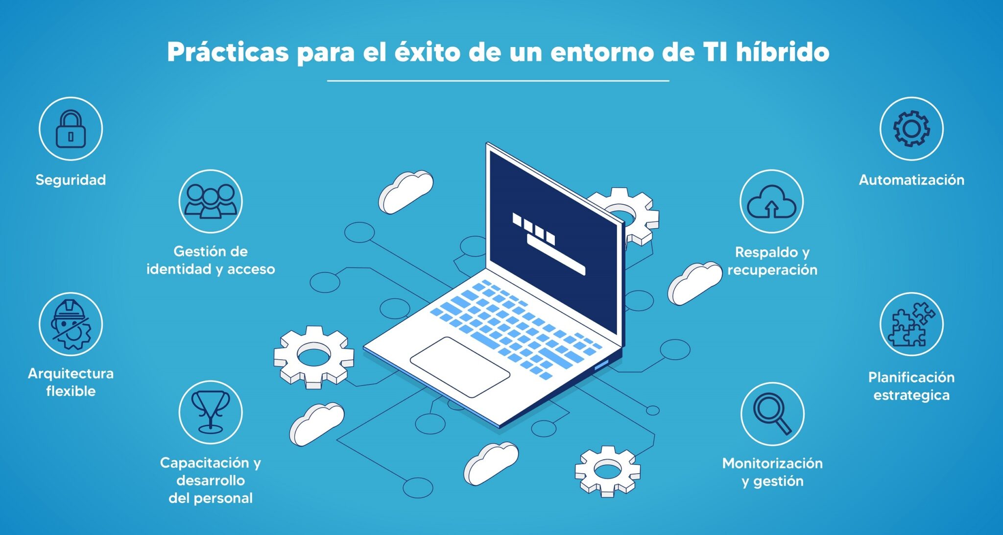 Las mejores prácticas para el éxito de un entorno de TI híbrido - Gesttor
